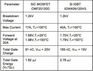 Difference Between Insulated Gate Bipolar Transistor IGBT And MOSFET