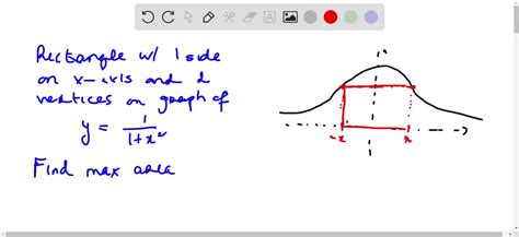 solved a rectangle has one side on the x axis and two vertices on the