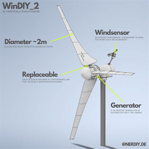 Horizontal Wind Turbine Design