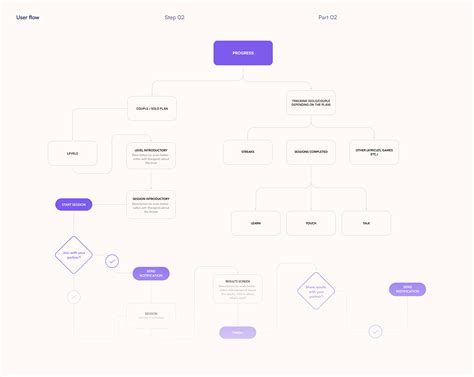 Blueheart Digital Sex Therapy Mental Health Mobile App On Behance