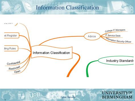 Ppt Tightening Information Security Powerpoint Presentation Free