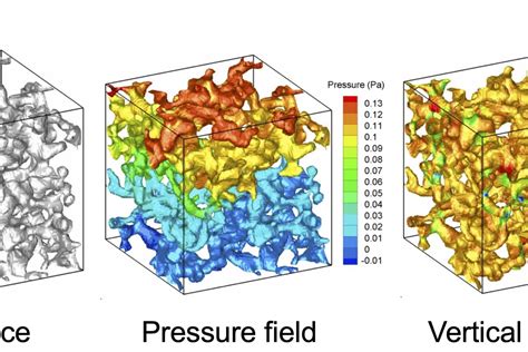 Water Alternating Gas Injection For Enhanced Oil Recovery Mipore