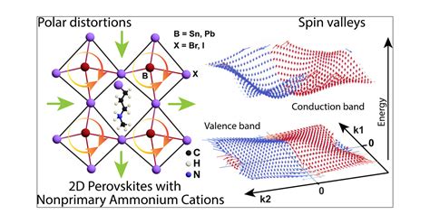 Design Of Two Dimensional Hybrid Perovskites With Giant Spin Splitting And Persistent Spin