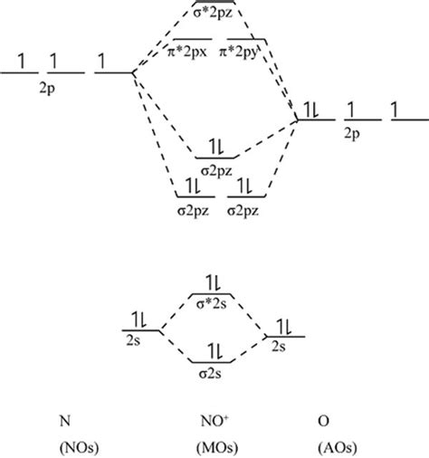 Orbital Diagram Calculator