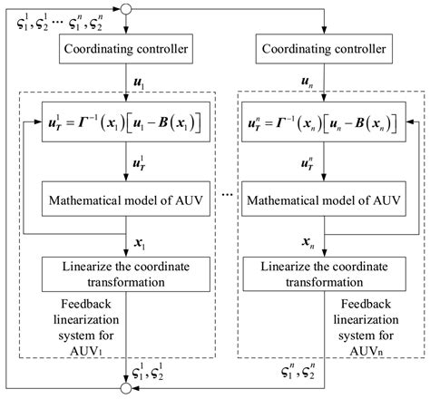 jmse free full text formation trajectory tracking of discrete time