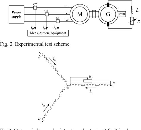 Figure 2 From Detection Of Inter Turn Short Circuit Fault In Induction