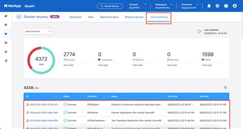 Bluexp Disaster Recovery Service For Bc With Vmware Cloud On Aws And