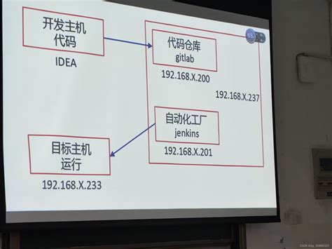 Docker Docker Csdn Csdn