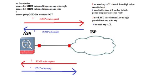 Icmp Cisco Community