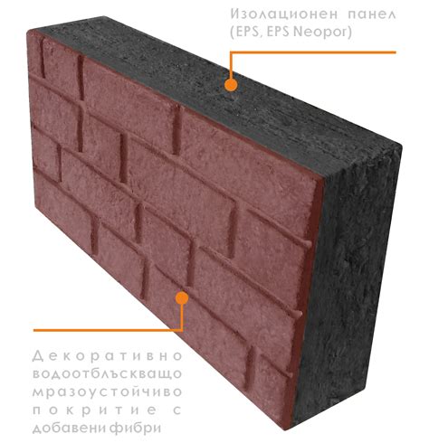 Stigess Изолация Топлоизолация Декоративни изолационни панели и