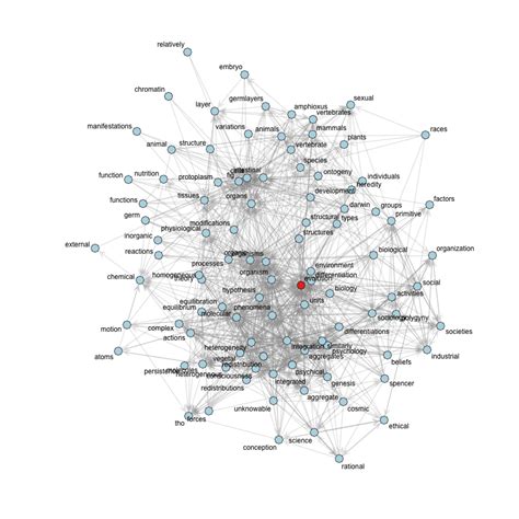 Sapping Attention Clustering From Search