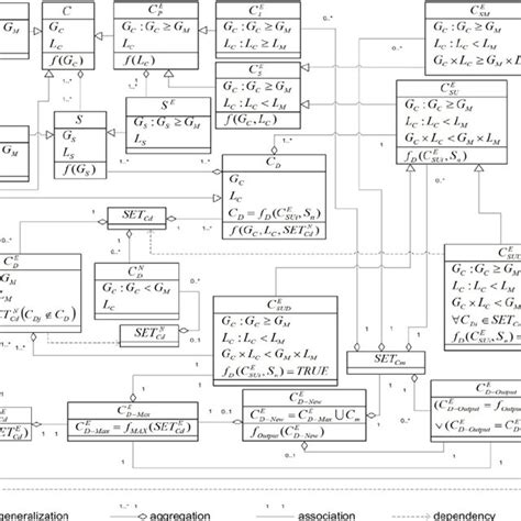Uml Diagram For Objects And Their Relationships In Compositing Of Download Scientific Diagram
