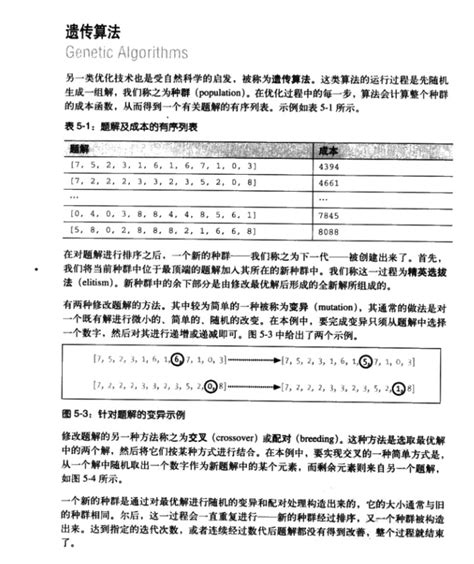 遗传算法 一知半解
