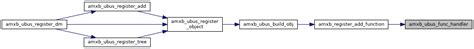 Amxbubus Srcamxbubusregisterc File Reference