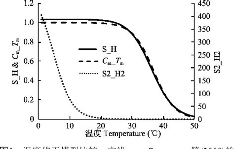 table 1 from using approximate bayesian computation to infer
