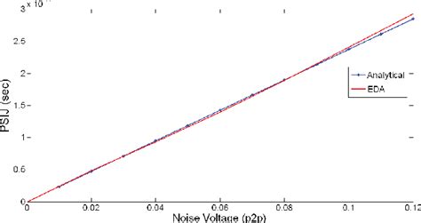 Figure 5 From An Analysis Of Power Supply Induced Jitter For A Voltage Mode Driver In High Speed