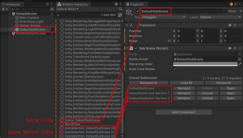 Unity Dots Scene Architecture Penspanic S Devlog