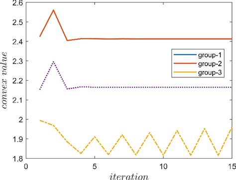 Figure 1 From Trajectory Planning For Spacecraft Far Field Rendezvous