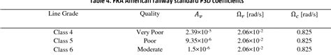 Table 1 From Determination Of Longitudinal Profile Of Railway Track Using Vehicle Based Inertial