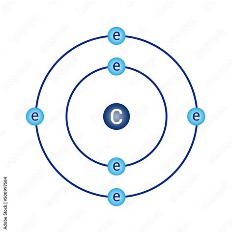 Bohr Model Diagram Of Carbon C In Atomic Physics Stock Vector Adobe Stock