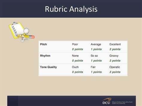 Using Assessment Data