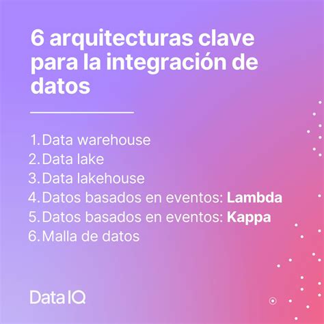 Businessintelligence Bi Analytics Bigdata Data Iq Qlik Master