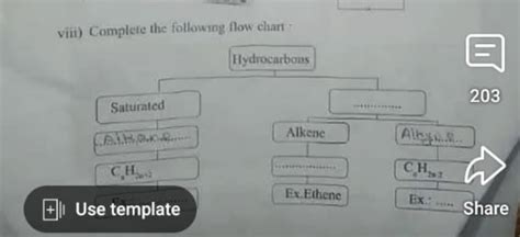 Viii Complete The Following Flow Char Hydrocarbons目 Saturated C8