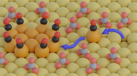 Microscopic Transformations Of Electrocatalyst Surfaces