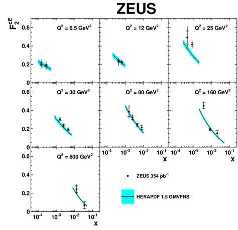 The Structure Function F C¯ C 2 Filled Symbols As A Function Of X For