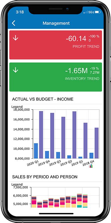 Reporting Dashboards And Data Analysis Acumatica Cloud Erp