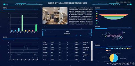 大数据毕业设计python基于hadoop的租房数据分析系统 Csdn博客