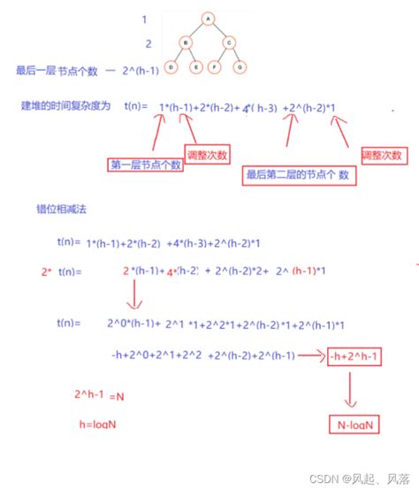 堆排序详解 含对时间复杂度的分析 腾讯云开发者社区 腾讯云