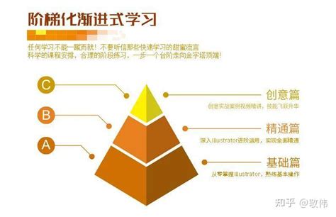 Ai教程实体书《illustrator2022从入门到精通》全面介绍 知乎