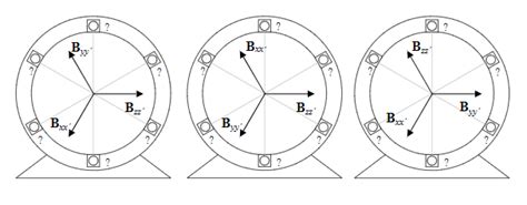 Solved Redraw The Simple Stator Of A Three Phase Ac Machine Chegg Com