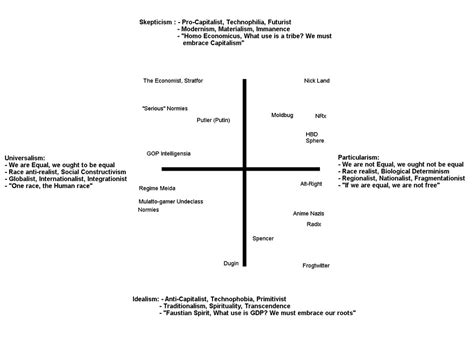 Alt Right Classifications And Significance