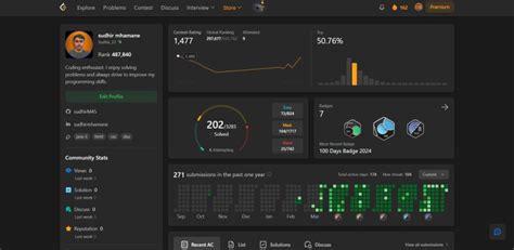 Sudhir Mhamane On Linkedin Codingjourney Javaprogramming