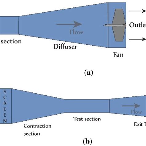 Two Potential Setups For Open Loop Wind Tunnel A Suck Down Wind