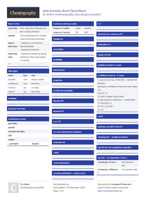 Stats Formula Sheet Cheat Sheet By Cicihex Download Free From Cheatography