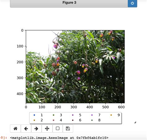 Fruit Yield Assessment From Photos With Machine Learning Scikit Image