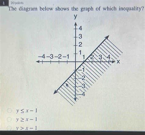 1 20 points the diagram below shows the graph of which inequality y≤ x
