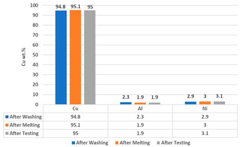 Energies Free Full Text Recycling And Reusing Copper And Aluminum