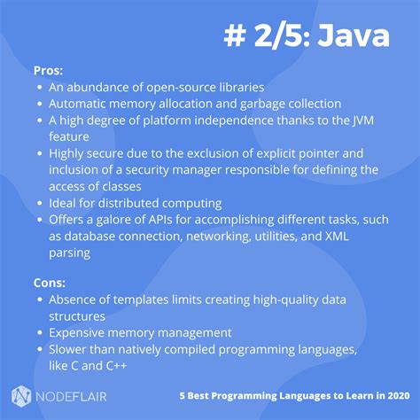 Best Programming Languages To Learn In