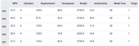 Github Mrm8488fuel Prediction Tfjs Example Of Training A Regression