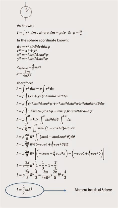 Moment Of Inertia Of A Rigid Body Cool Knowledge
