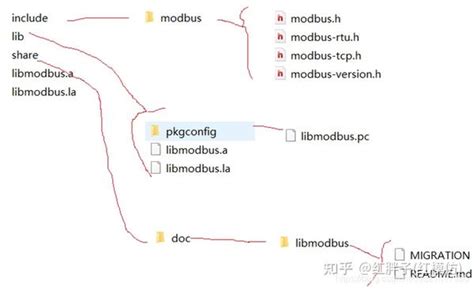 Libmodbus库开发笔记（一）：libmodbus库介绍、编译和基础工程模板 知乎