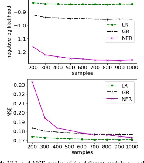 Normalizing Flow Regression