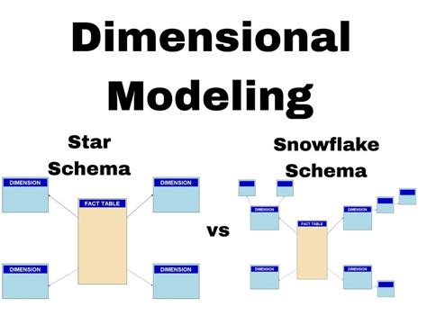 Pyspark Bigdata Apachespark Sparksql Dataengineering Dataprocessing Bhanu Pradeep Magham
