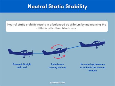 Aircraft Stability Understanding Static And Dynamic Types