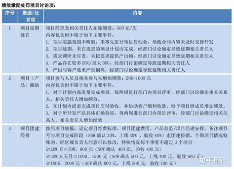 上海金仕达怎么样？ 知乎
