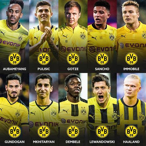 Borussia Dortmund Players 2022